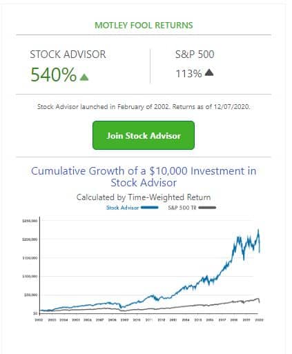 Best Stock Advisor Websites (Here are the top sites in 2021)