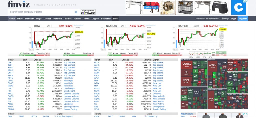 Finviz Review - Is it worth using? (Here are the facts)