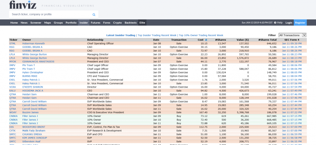 Finviz Review - Is it worth using? (Here are the facts)