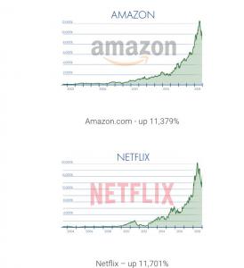 Motley Fool Stock Picks for 2021: What is their success rate?