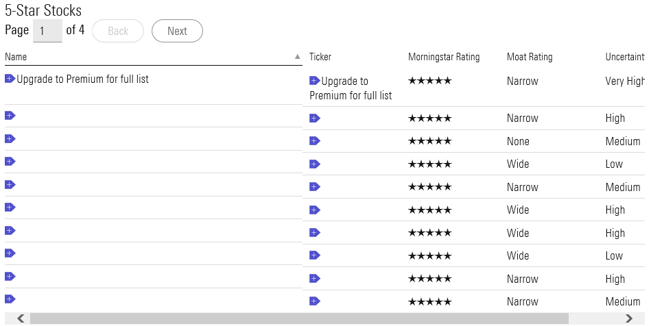 Morningstar Review: Features, Pricing, and Investment Insights