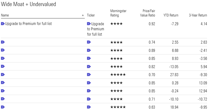 Morningstar Review: Features, Pricing, and Investment Insights