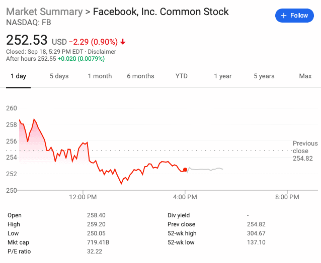 Stock Market Terminology: Investing Terms to Know