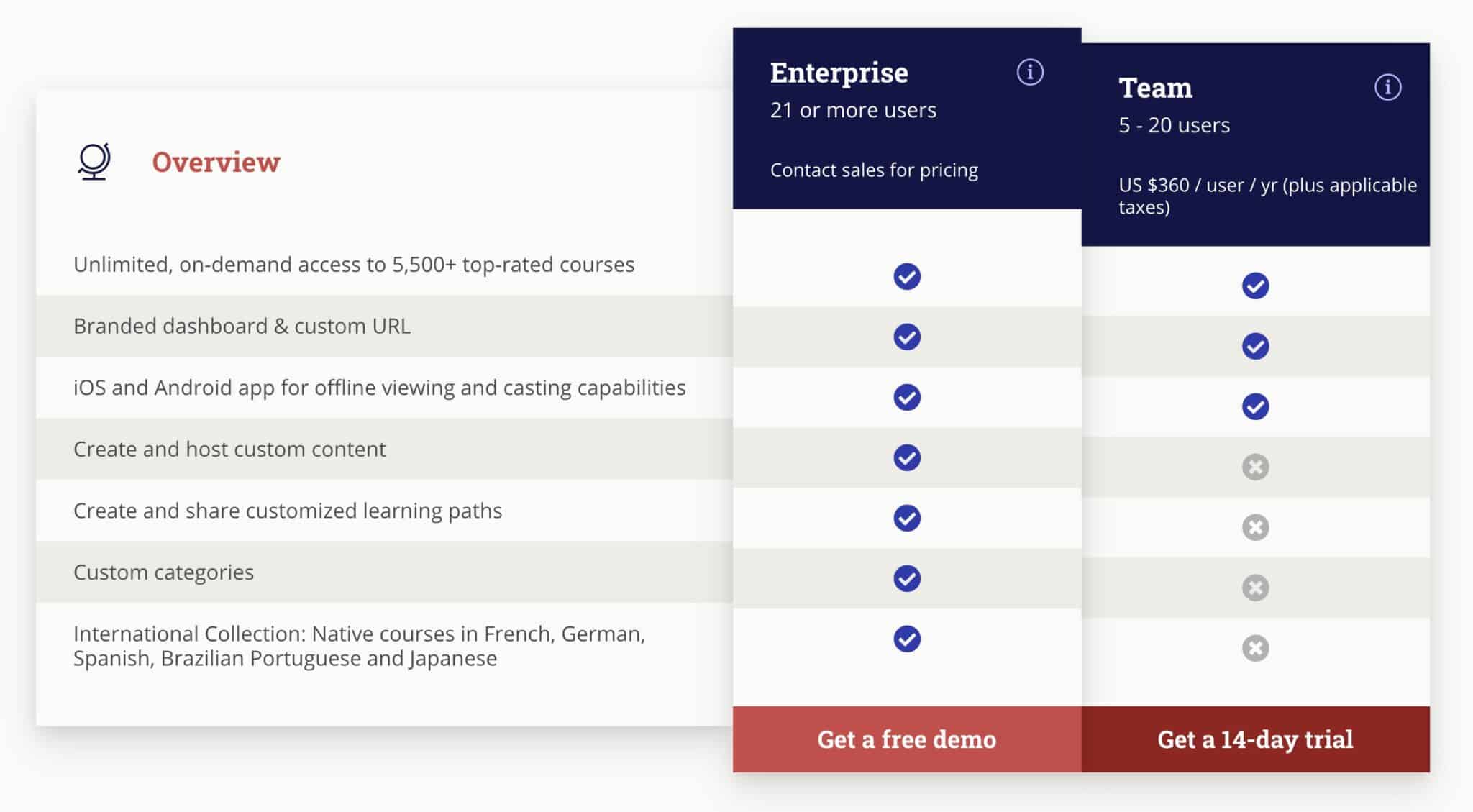 Udemy Review 2022: The Pros and Cons You Have to Know