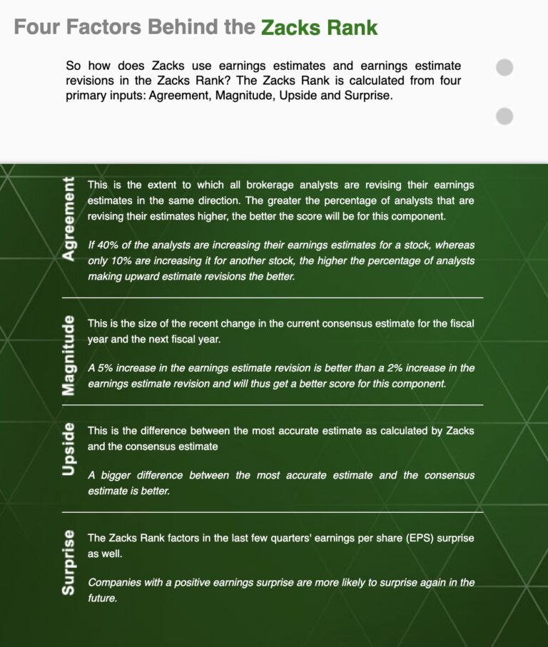 Zacks Strong Buy Stocks