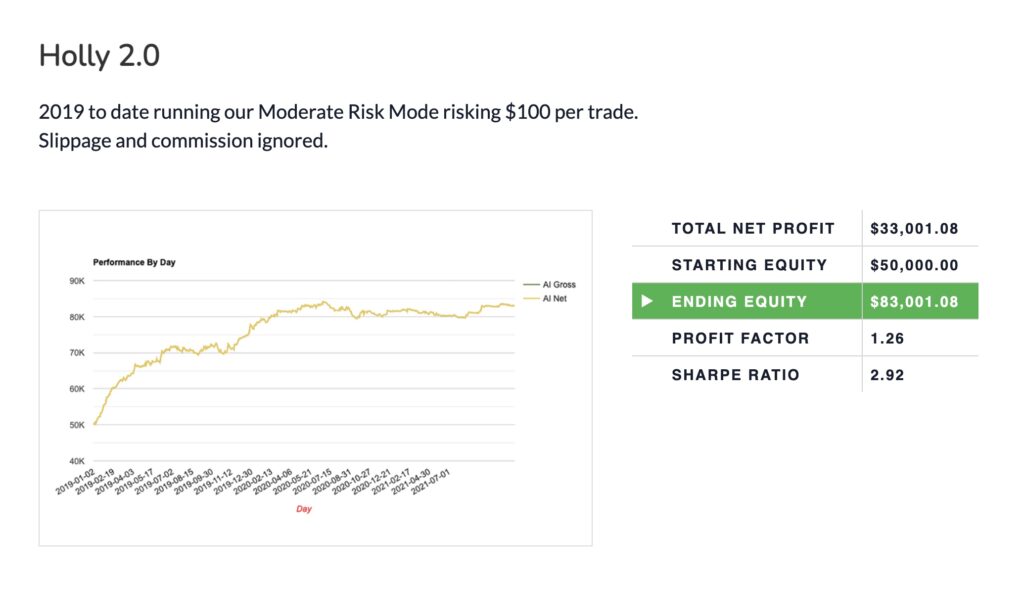 Trade Ideas Review 2022