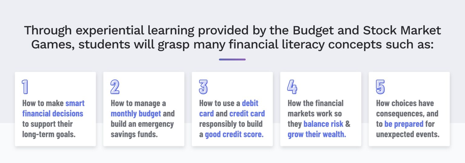 Best Stock Games for Students, High School and College Classes