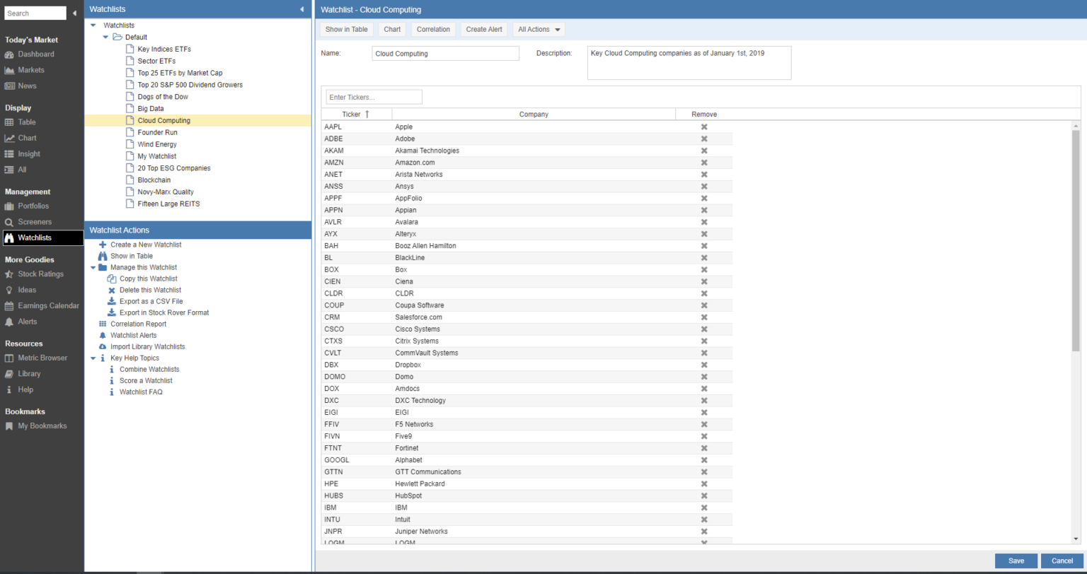 Stock Rover Review - What You Need To Know