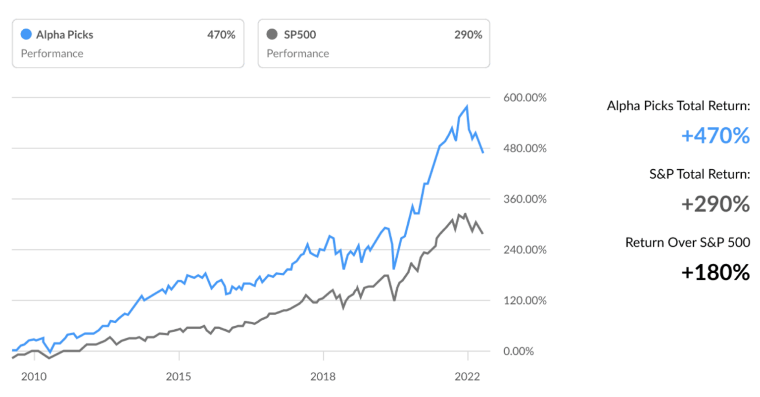 Seeking Alpha: Alpha Picks Review December, 2023: Is It Worth It?