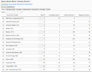 Zacks Review 2025: Key Facts and Features Explained