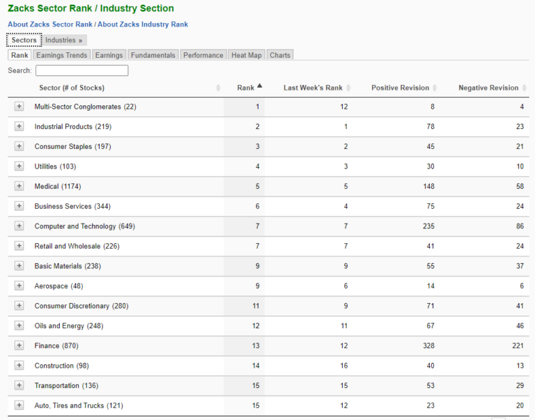 Zacks Review 2025: Key Facts and Features Explained