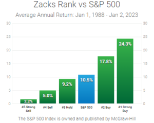 Zacks Review 2025: Key Facts and Features Explained