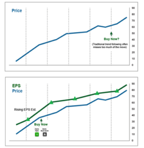 Zacks Home Run Investor Review: Zacks Home Run Investor Performance