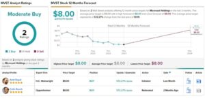 Seeking Alpha vs. TipRanks: Which Is Better? May, 2025
