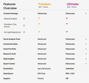 TipRanks Review: Is TipRanks Worth it? Updated October 2025