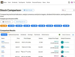 TipRanks Review: Is TipRanks Worth it? Updated October 2025