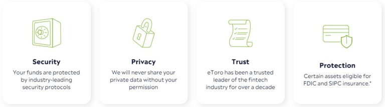 Is eToro Safe? eToro Pros, Cons, and is it Legit?