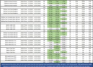 Seeking Alpha vs. TipRanks: Which Is Better? May, 2025