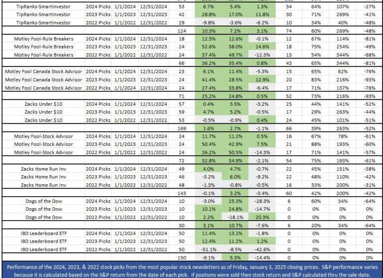 Alpha Picks Review: Is Alpha Picks Worth It?