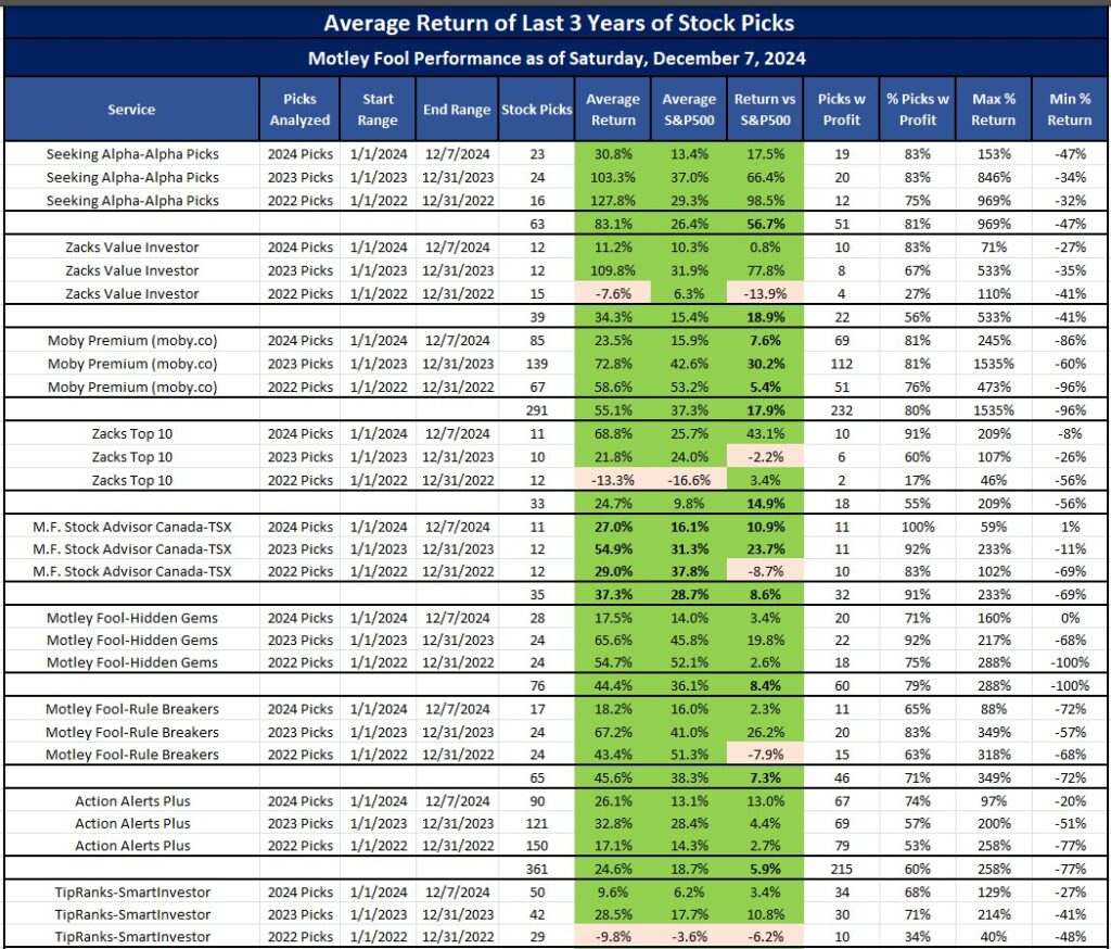 Seeking Alpha vs. TipRanks: Which Is Better? November, 2024