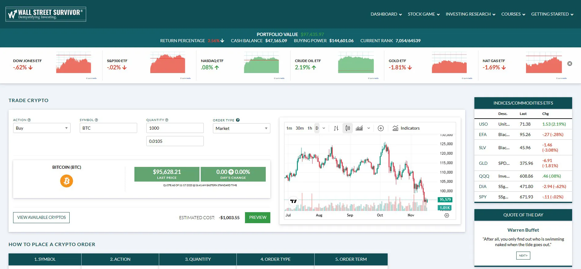 Crypto Trading Simulator | Get $100k to Practice Risk-Free