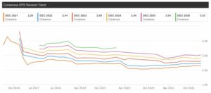 Seeking Alpha Review: Is It Worth Your Money? February 2025