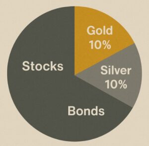 How to Invest in Gold and Silver: Wealth Through Precious Metals