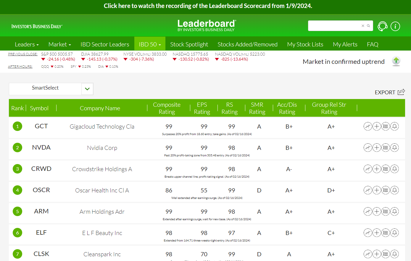 Motley Fool vs IBD Leaderboard. Which is better? (Here are the facts)