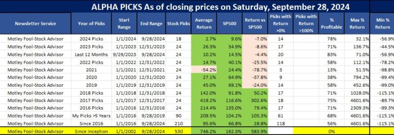 Motley Fool vs. The Street: Which Service Maximizes Your Returns?