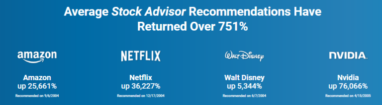 The Motley Fool’s 10 Best Stocks to Buy Now