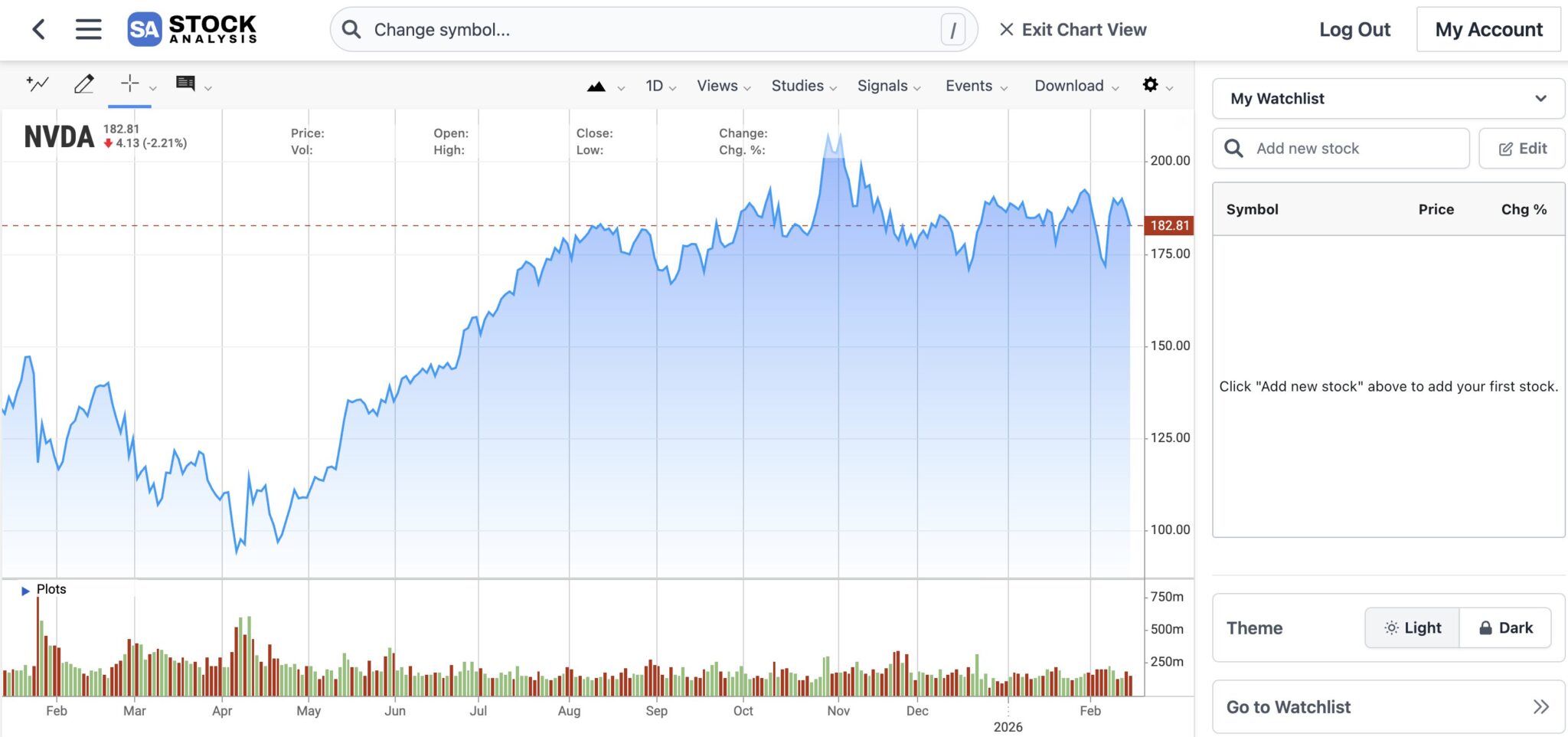 StockAnalysis.com Review: Best Stock Research Tool?