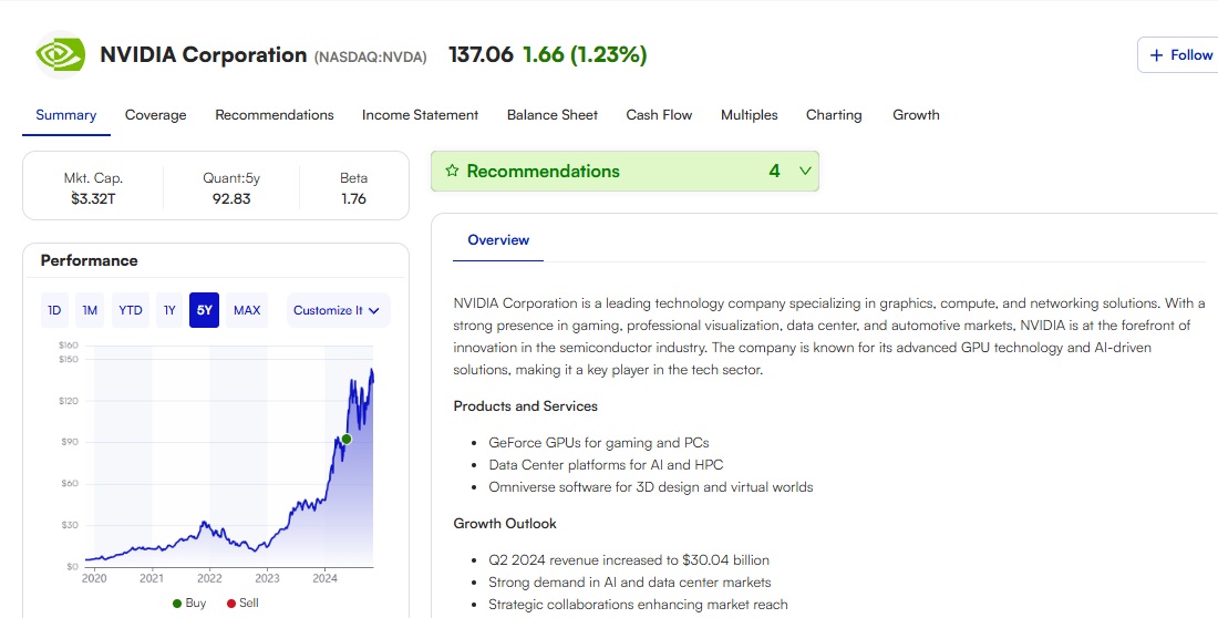 Motley Fool vs. The Street: Which Service Maximizes Your Returns?