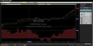 VectorVest Review: Is VectorVest Too Good to Be True?