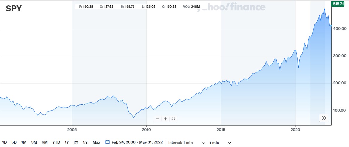 VectorVest Review: Is VectorVest Too Good to Be True?