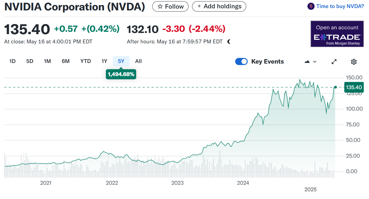 Motley Fool’s Top AI Stock Picks: Best AI Investments in 2025