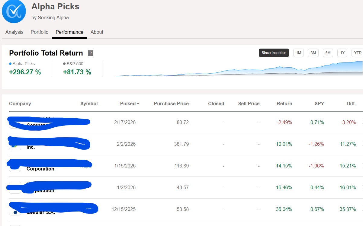 Alpha Picks Review: Is it Worth It? April 5, 2026 update