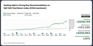 Seeking Alpha: Alpha Picks Review: Is It Worth It?