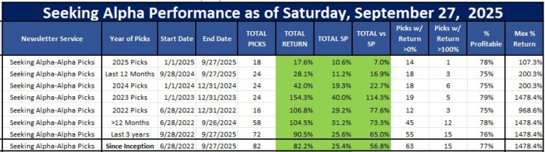 Seeking Alpha's Quant Rating Review as of June 14, 2025
