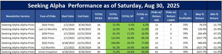 Seeking Alpha's Quant Rating Review as of June 14, 2025