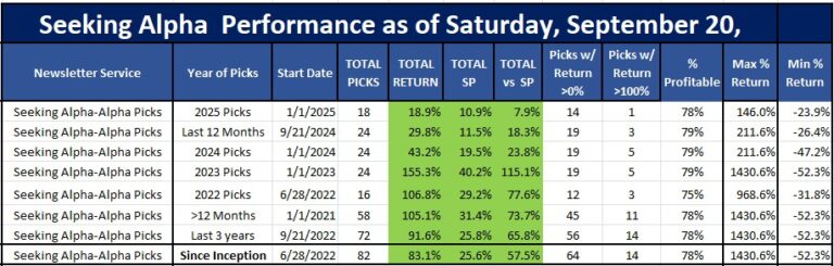 Alpha Picks Review: Is It Worth It? As of September 21, 2025