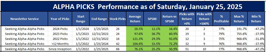 Seeking Alpha Premium vs Alpha Picks: What Best for Investors