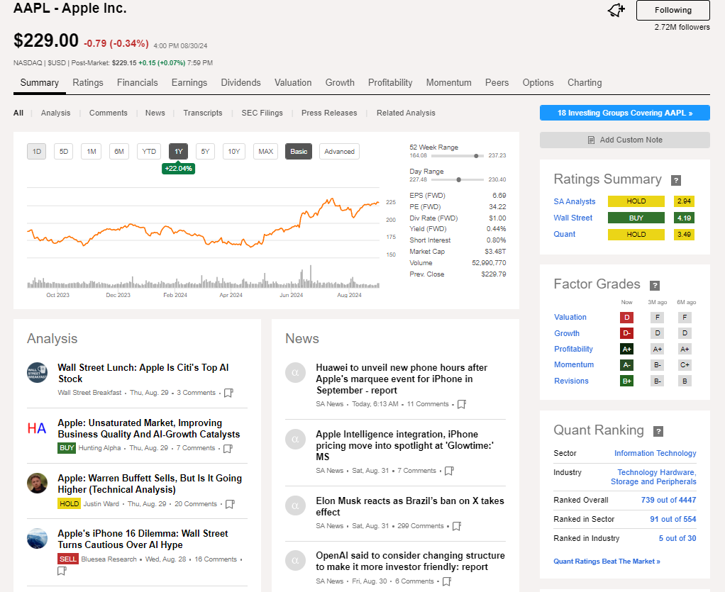Is Seeking Alpha Worth It? Performance as of March 6, 2025