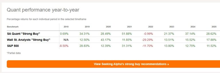 Seeking Alpha's Quant Rating Review as of June 14, 2025