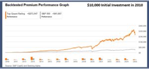 Best Seeking Alpha Discount Offers & Promo Codes August 2025