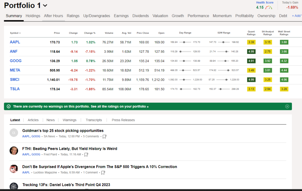 Is Seeking Alpha Worth It? Performance as of March 6, 2025