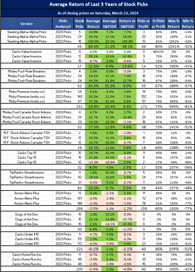 Seeking Alpha vs. TipRanks: Which Is Better? April 2024 Update