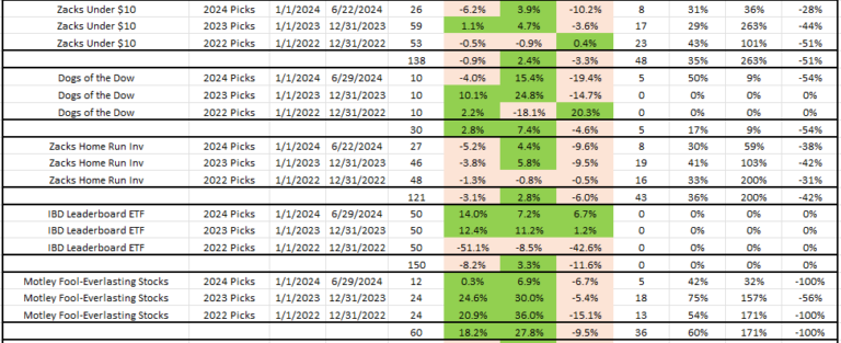 Seeking Alpha: Alpha Picks Review: Is It Worth It?