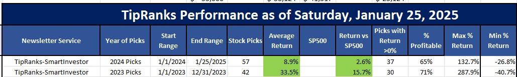 TipRanks Review: Is TipRanks Worth it? See our Results