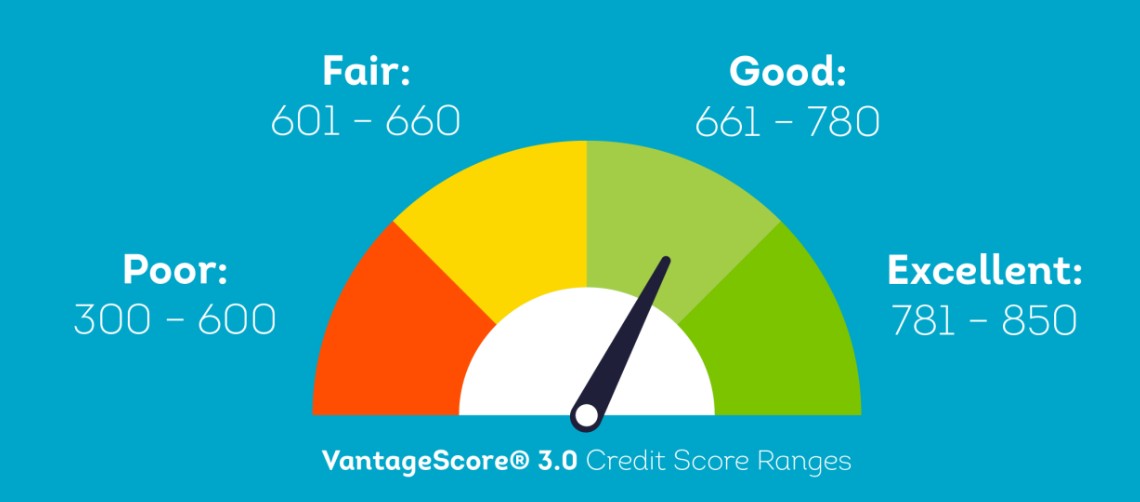 TransUnion Review: Is TransUnion Credit Monitoring Worth It?