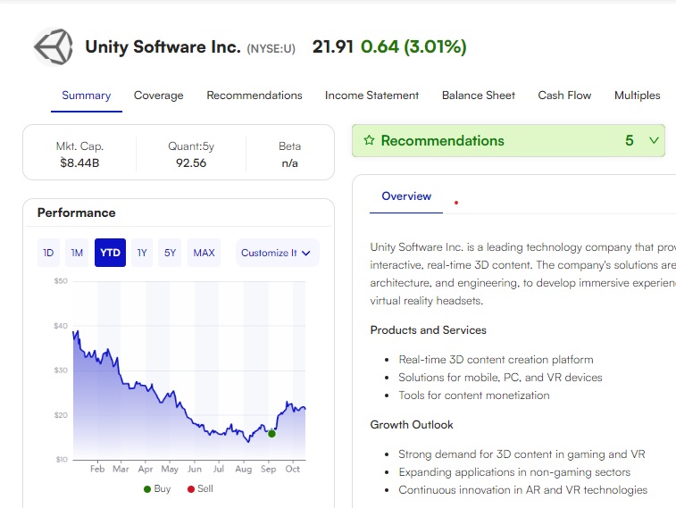 Motley Fool Stock Picks Revealed: 2024 Update for Investors